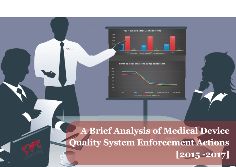 Analysis of Medical Device Enforcement