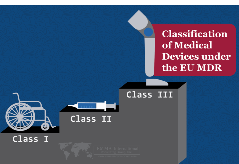 Classifying Medical Devices under EU MDR